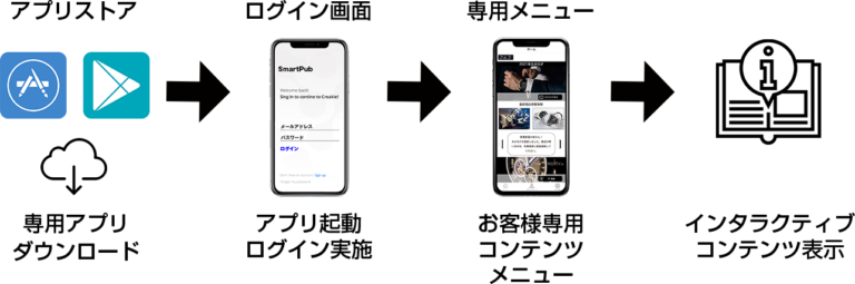 uBeans（ユービーンズ）「インタラクティブ」電子ドキュメント制作・配信サービス – 紙のカタログ・社内外広報・社員教育教材・マニュアルにお ...