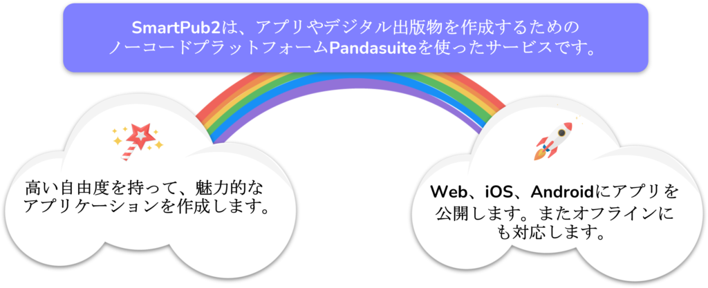 uBeans（ユービーンズ）「インタラクティブ」電子ドキュメント制作・配信サービス – 紙のカタログ・社内外広報・社員教育教材・マニュアルにお ...